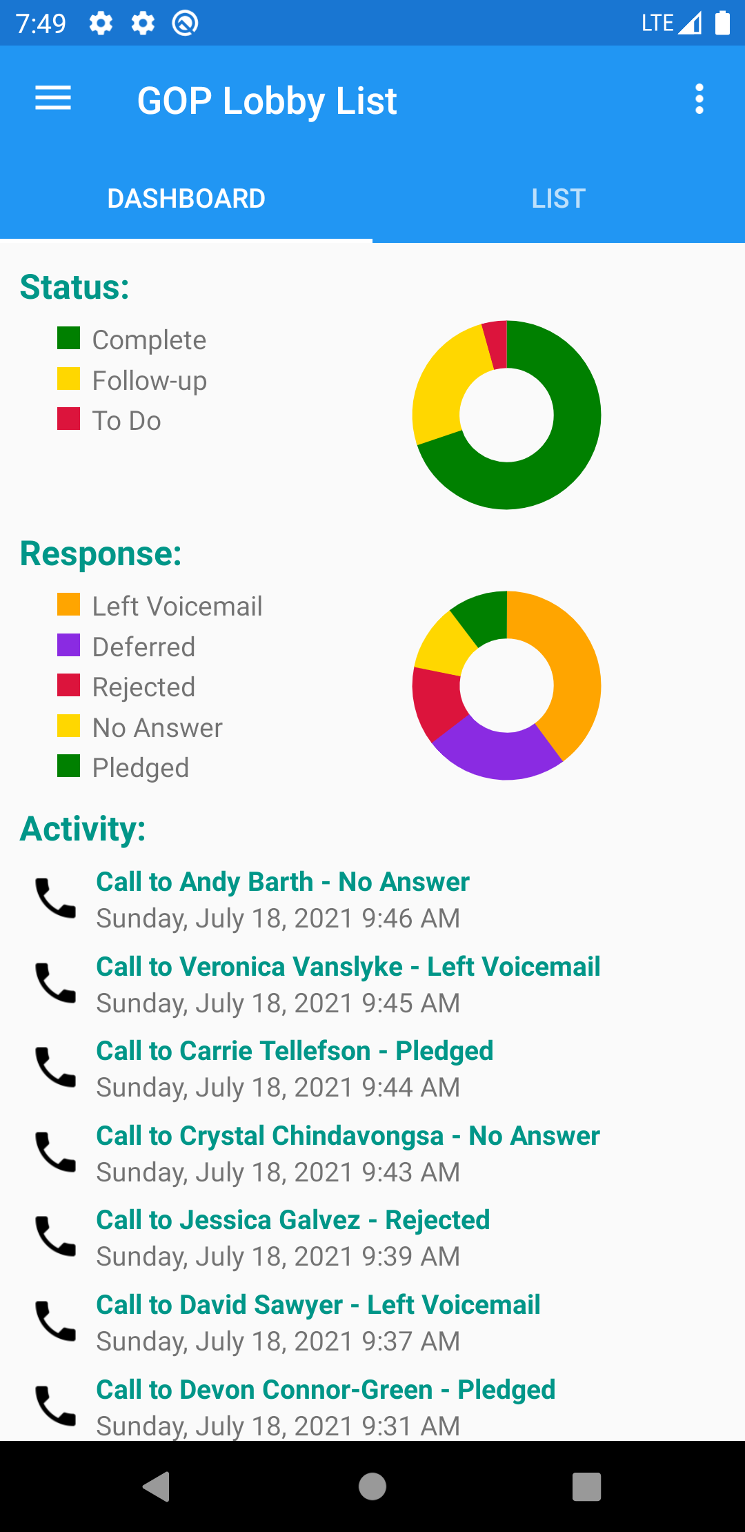 Organize and target your fundraising lists Integrate with latest public ...
